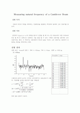 [기계공학실험] 고유 진동수 측정 (Measuring natural frequency of a Cantilever Beam)-1페이지