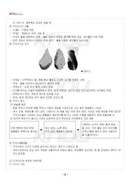 2013년 1학기 한국사의이해 출석대체시험 핵심체크-1페이지