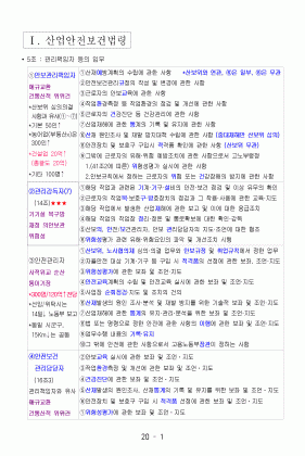 산업안전지도사 1차시험 요약정리(1,2과목)