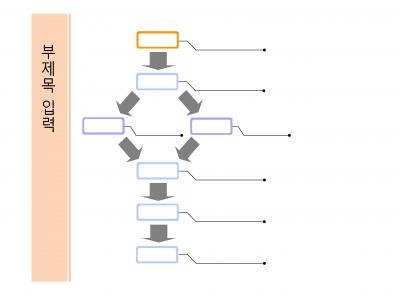 모던한 괜찮은 파워포인트