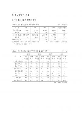 국내 정보통신 - 국내 통신산업의 현황과 전망-1페이지