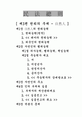 민법총칙 제3편 자연인-1페이지