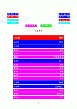 법대로 - 민법(한자)-1페이지