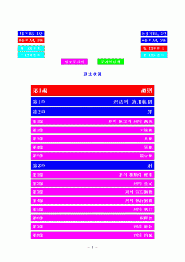 법대로 - 형법(한자)-1페이지