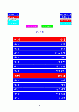 법대로 - 상법-1페이지