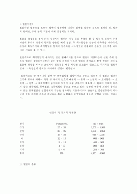 혈압의 정의-1페이지