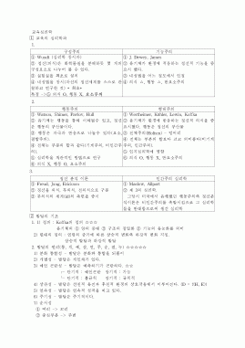  교육심리학 정리-1페이지