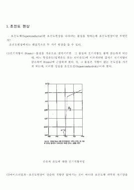 초전도 현상과 자기 부상-1페이지