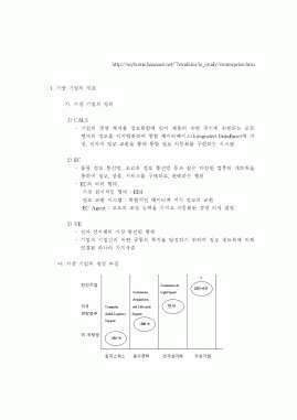 가상 기업 (VE : Virtual Enterprise)-1페이지