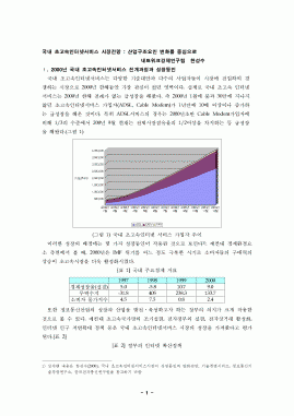 국내 초고속인터넷 통신망 시장전망-1페이지