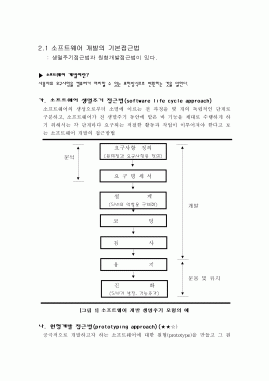 소프트웨어의 개발-1페이지