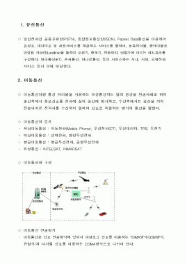 IT산업, 통신의 종류와 의미-1페이지