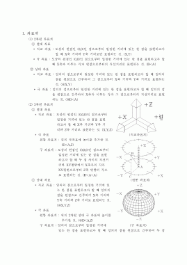 autocad(오토캐드)에 대하여-1페이지