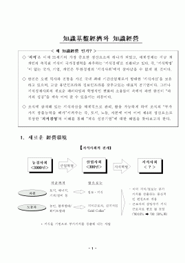 지식기반경제와 지식경영-1페이지