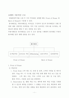 호텔과콘도미니엄 부서와 부서별업무-1페이지