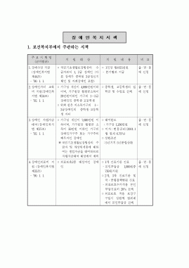 복지시책-1페이지