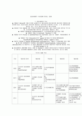 합성세제가 수환경에 미치는 영향-1페이지