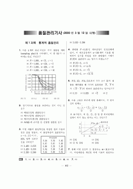 품질관리기사 1차 기출문제 고장 동작경제 관리도 과오 위험-1페이지