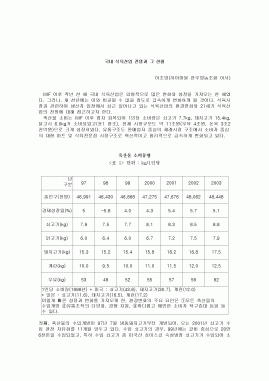 국내 식육산업 전망과 그 현황-1페이지