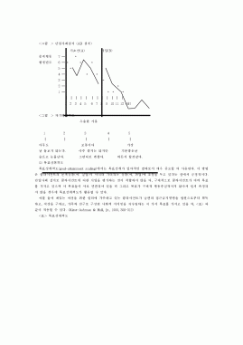 사회복지실천 [사회복지] -1페이지