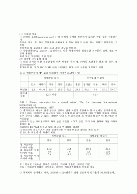 의약분업 의약분업추진현황-1페이지