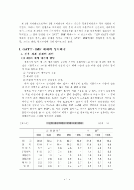 동아시아 경제사 - GATT, IMF체제-1페이지