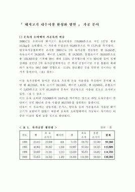 돼지고기 내수시장 활성화 방안 가공 분야-1페이지