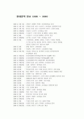 현대문학연보(35-39)-1페이지