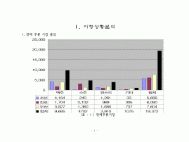 엑스필 광고와 시장분석-1페이지