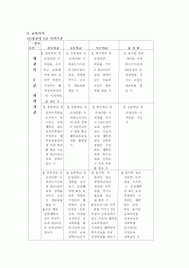 교원자격과 교원임용제도-1페이지