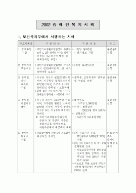 2002년도 장애인 복지시책-1페이지