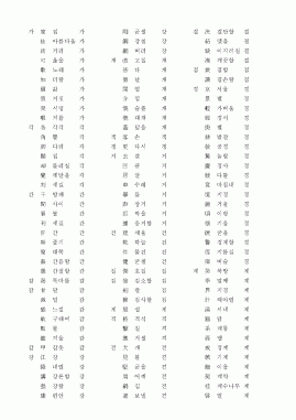 완전한 교육부 선정 1800 한자-1페이지