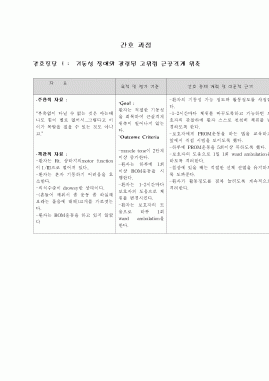 간호과정 (기동성 장애와 관련된 고위험 근골격계 위축, 근골격계 기능 약화와 관련된 외상 위험성, 구강점막장애(6/16-6/20))-1페이지