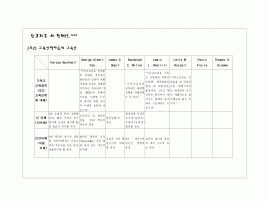 기독교 교육과 신학 참고자료-1페이지