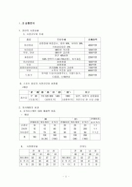 [마케팅전략] 게토레이 마케팅 사례 분석-1페이지