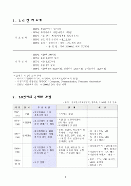 [경영전략] LG전자의 Zenith인수 사례분석-1페이지