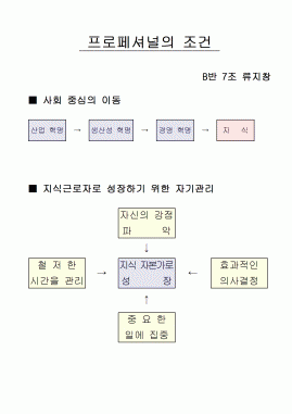 프로페셔널의 조건 과제-1페이지