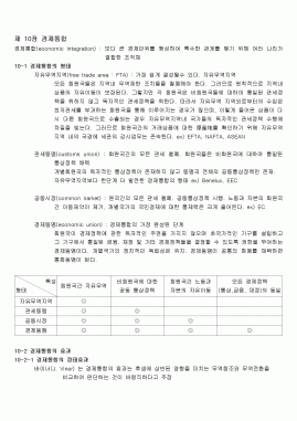 경제통합의 형태와 효과-1페이지