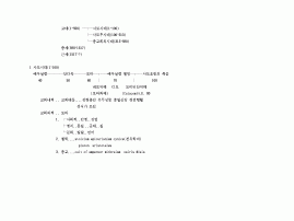 초대 교회사 도표-1페이지