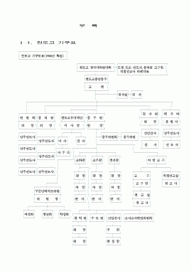 신흥종교-1페이지