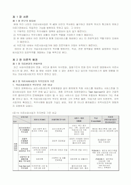 [의료사회사업론] 의료사회사업가 직무표준화 방안-1페이지