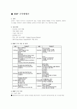 ERP 구축 - 구축방법론, 구축절차, 성공 및 실패 요인, ERP의 역할-1페이지