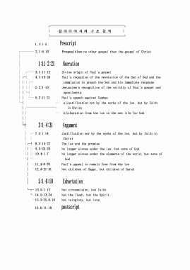 갈라디아서 구조분석-1페이지