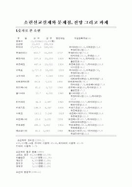 러시아 선교실제-1페이지