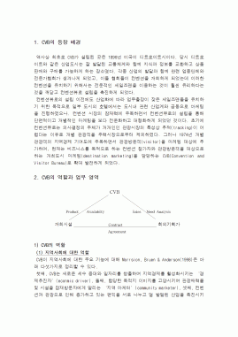 CVB(컨벤션뷰로)에 관하여-1페이지