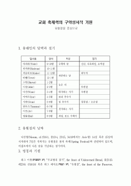 교회력의 구약성서적 기원-1페이지