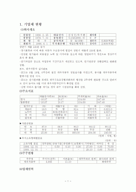 대우자동차 사업계획서-1페이지