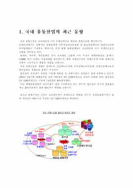 국내유통의 현황과 전망, 전자상거래,고객만족-1페이지