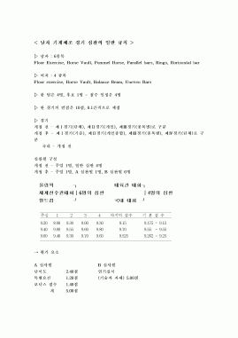 남자 기계체조 규칙-1페이지