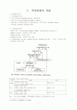 국제관광의 개념-1페이지